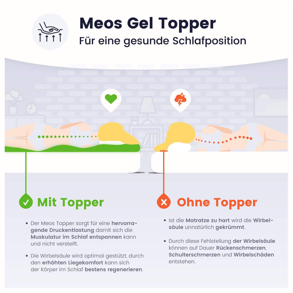 Meos Gel-Schaum Matratzen Topper direkt beim Hersteller kaufen - Meos GmbH